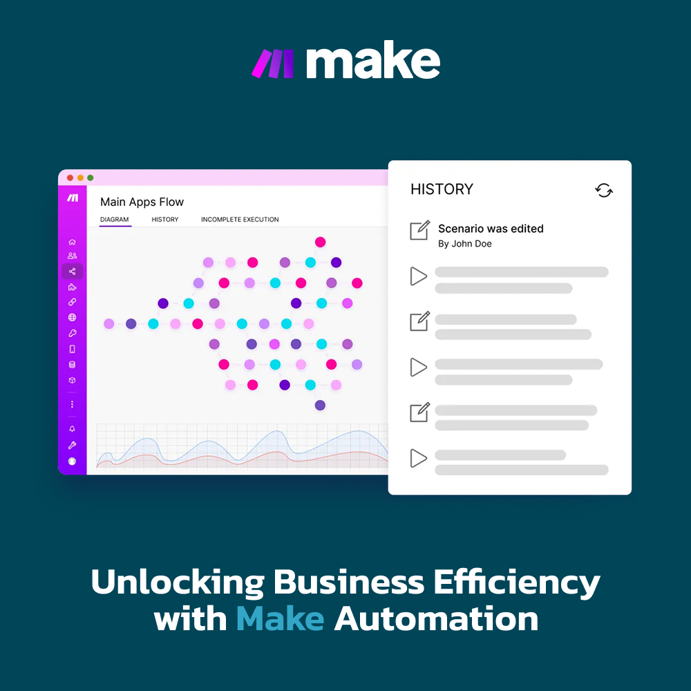 Unlocking Business Efficiency With Make Automation Brandjaws Web